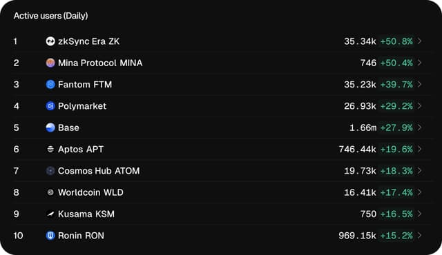 Token Terminal | Fundamentals for crypto