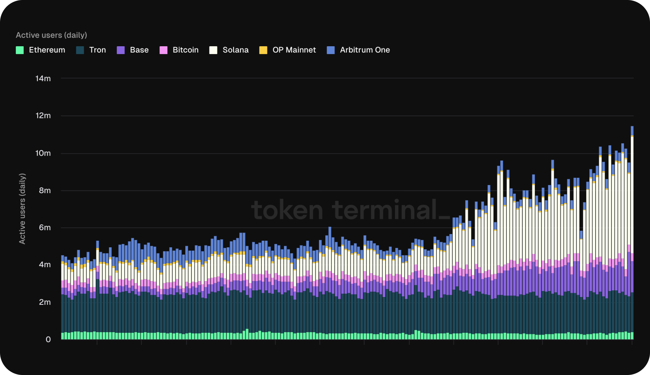 Token Terminal | Fundamentals for crypto