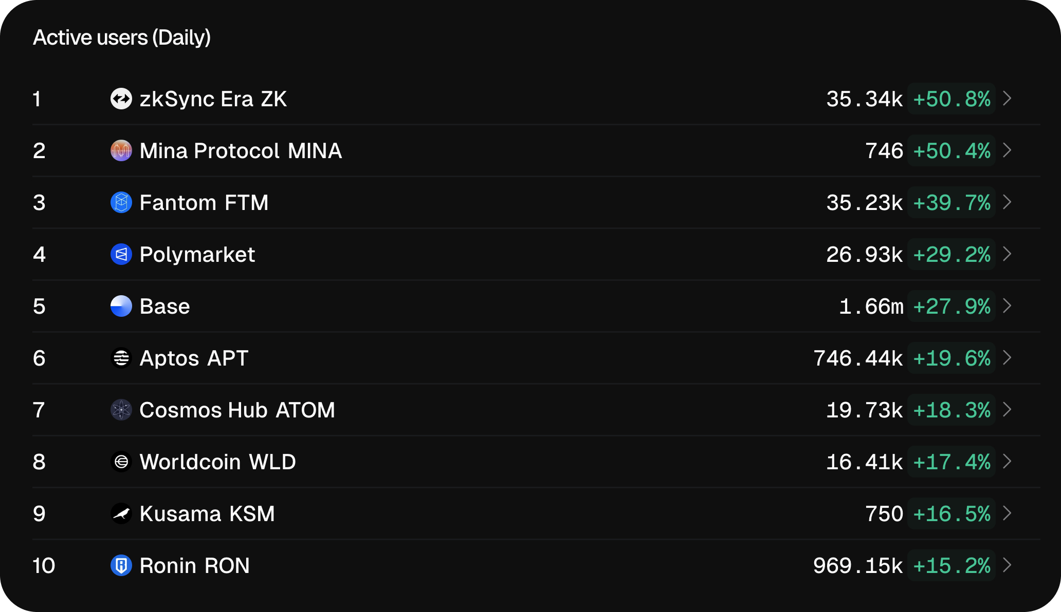 Token Terminal | Fundamentals for crypto